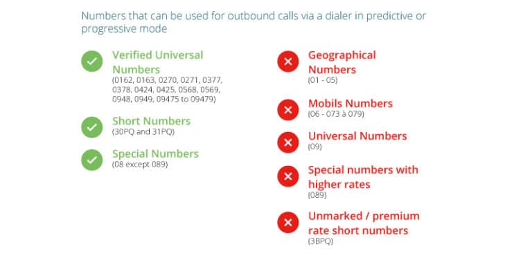 Cold Calling and NPV: What will change in 2023?